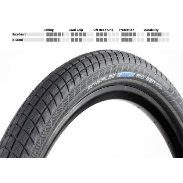 Schwalbe Plášť Big Ben 27.5 x 2.00 R-Guard Reflex Černá – nakupte na HBS
